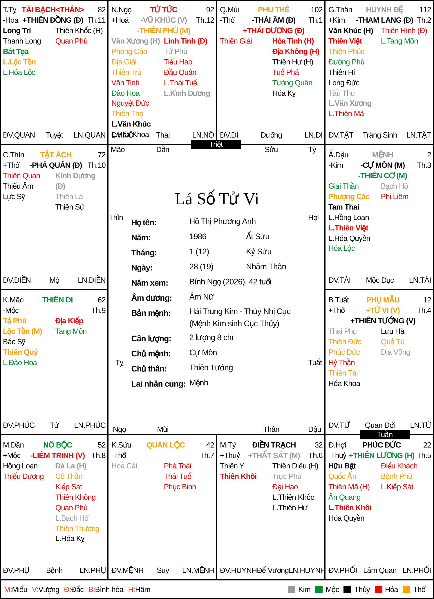 Phân tích lá số trọn đời, giải mã toàn diện 12 cung để mang đến cái nhìn tổng quan sâu sắc về ...